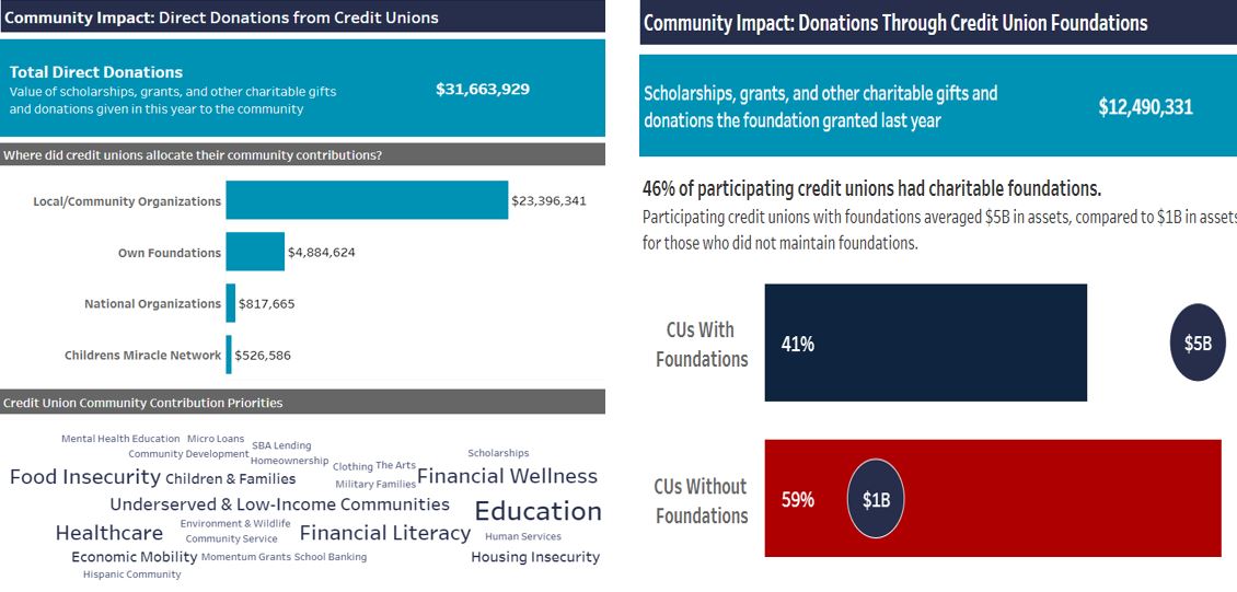 What Is Community Impact? Callahan Has The Data.