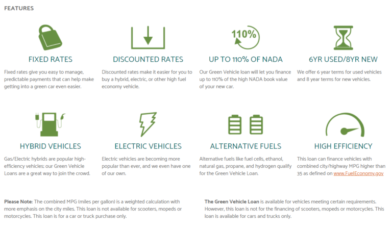 The Brave New World Of Green Lending