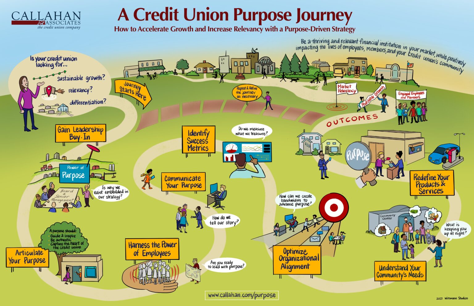 This Year, Turn Purpose Into Action | CreditUnions.com | Data ...