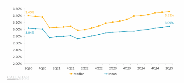 Unpacking The Surge In Credit Union Operating Expenses
