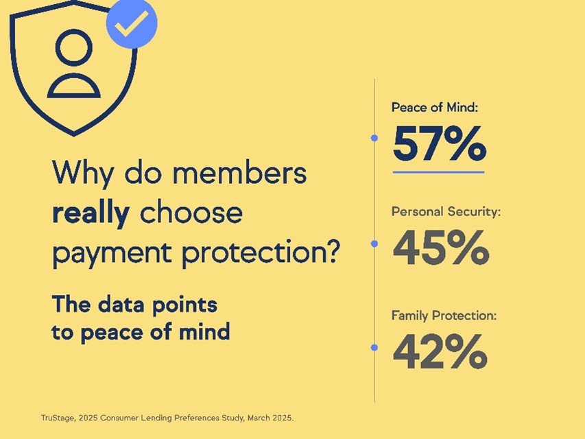Payment Protection Helps Credit Unions Redefine Trust